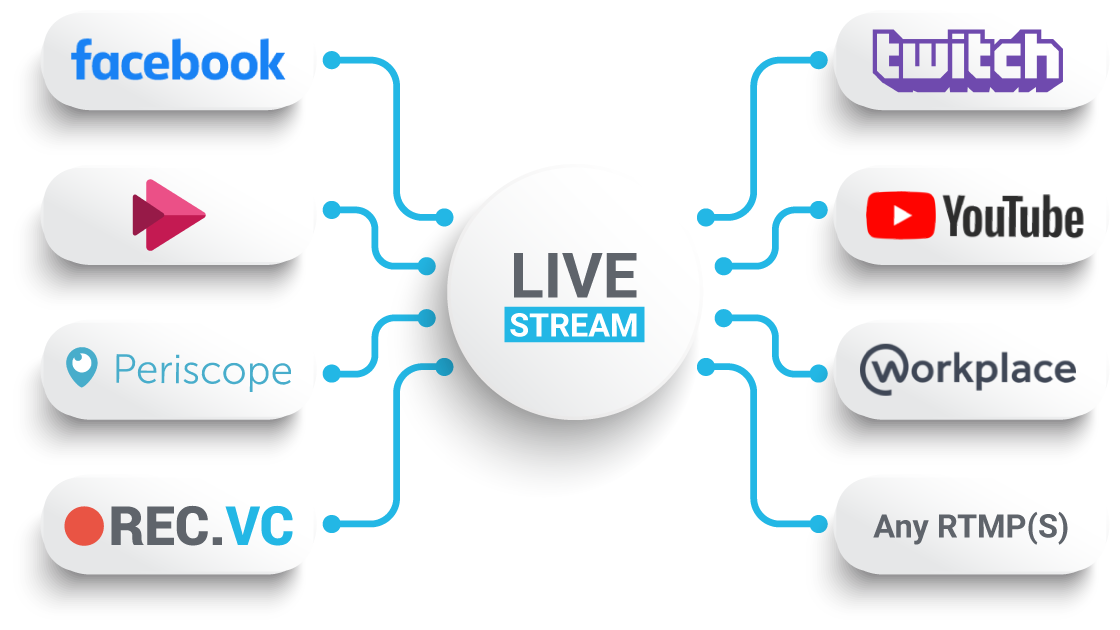 REC.VC recording & streaming of video meetings