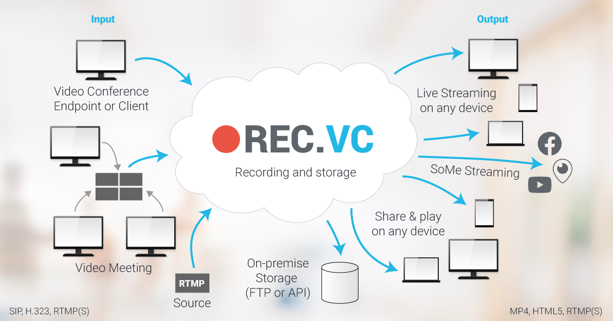 REC.VC | How to record & share and live stream video meetings – REC.VC ...